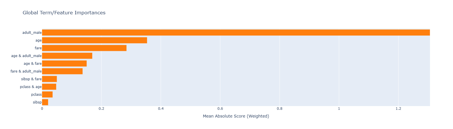 Implement Explainable Boosting Machines Ebms For Interpretable Models Nbd Lite 39