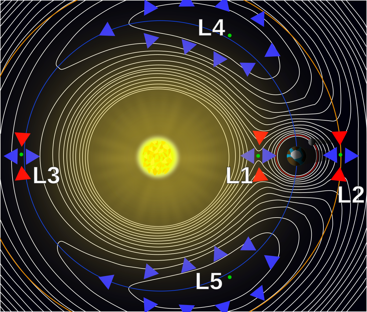A Guide to Earth Satellite Orbits: From LEO to GEO and Beyond