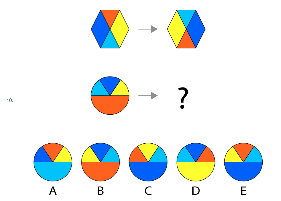 AI IQ scores (mostly) confirmed, using new offline IQ test