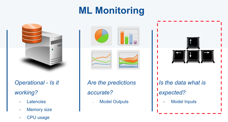 MLOps 18: Monitoring with Prometheus & Grafana