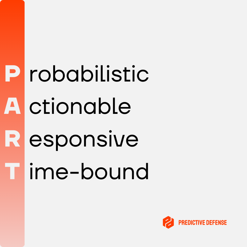 Principles of Predictive Threat Intelligence