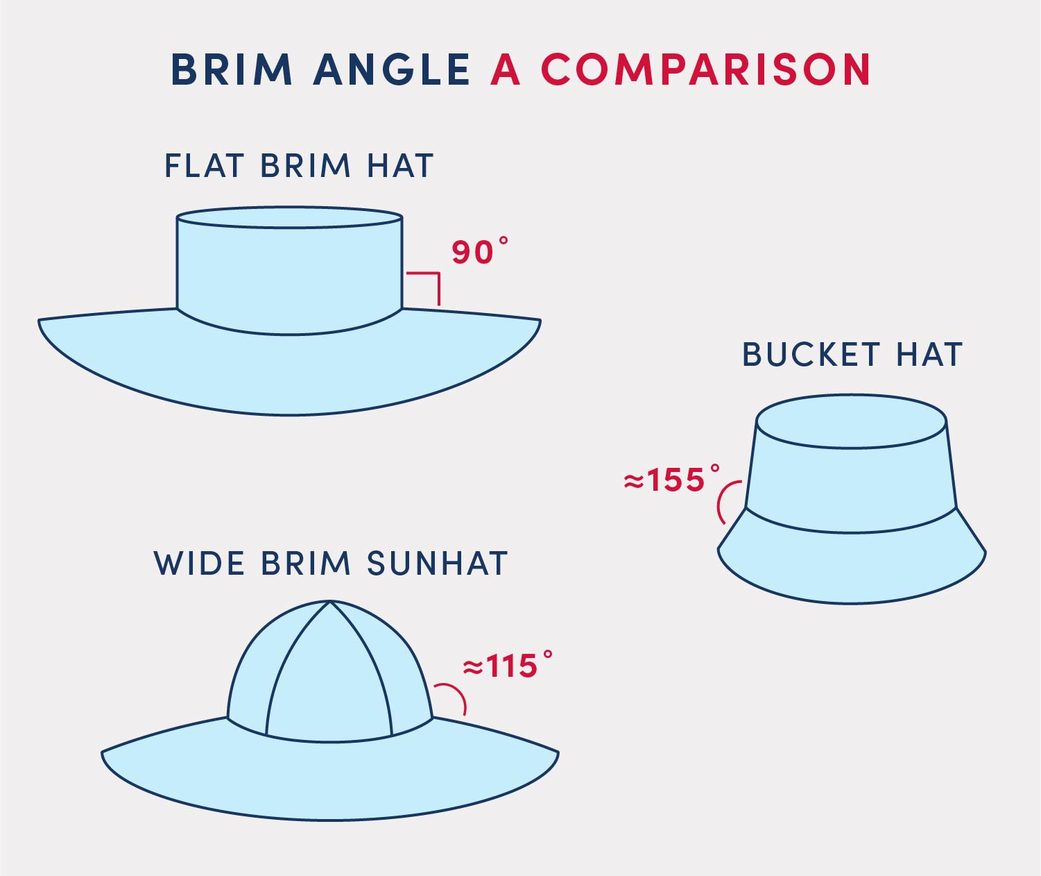 Project 002 — Drafting a Bucket Hat - by Beth Wood