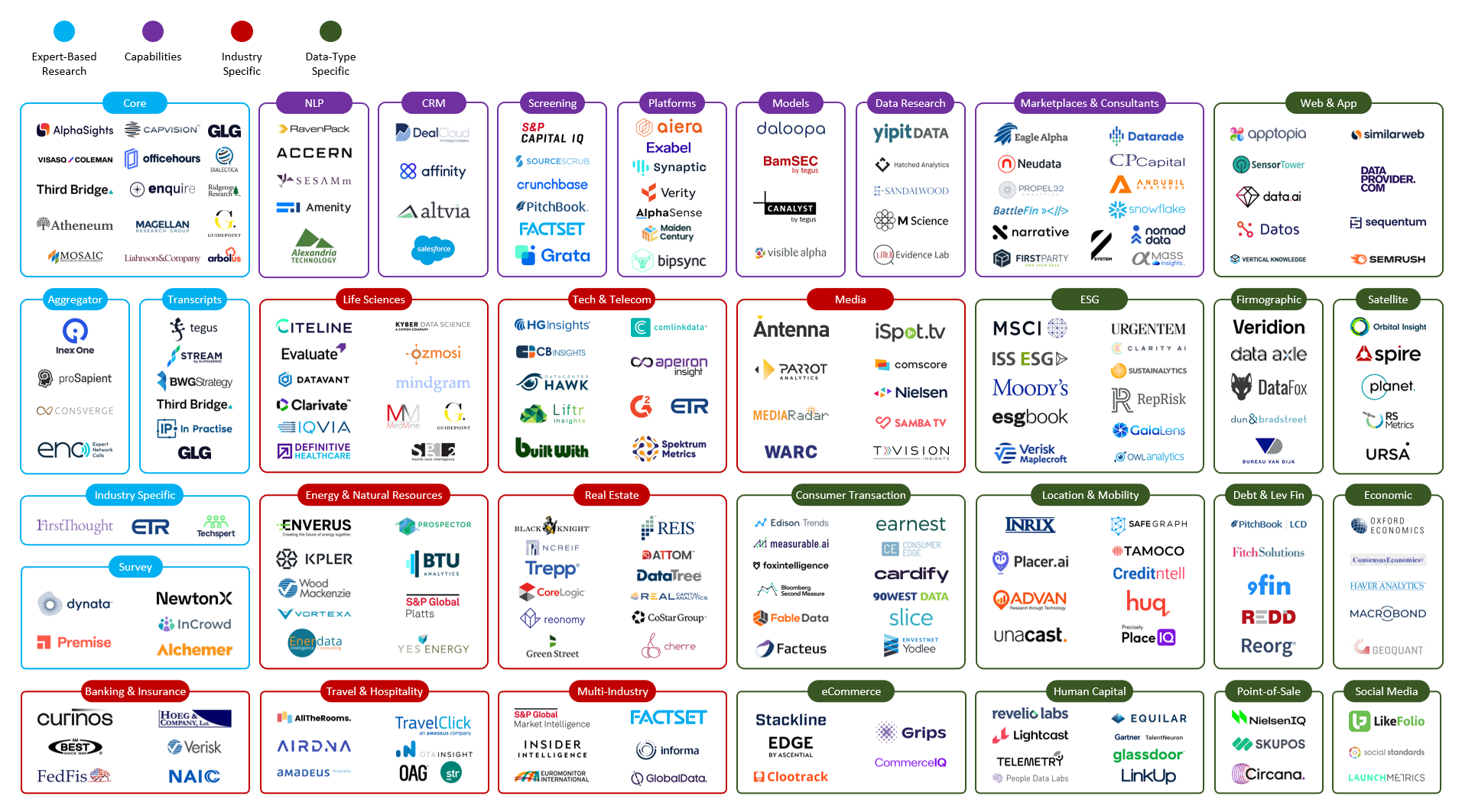 A market map of market maps - by Dan - It's Pronounced Data