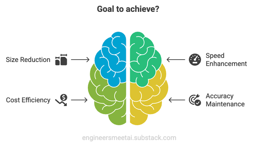 A Beginner's Guide to LLM Quantization