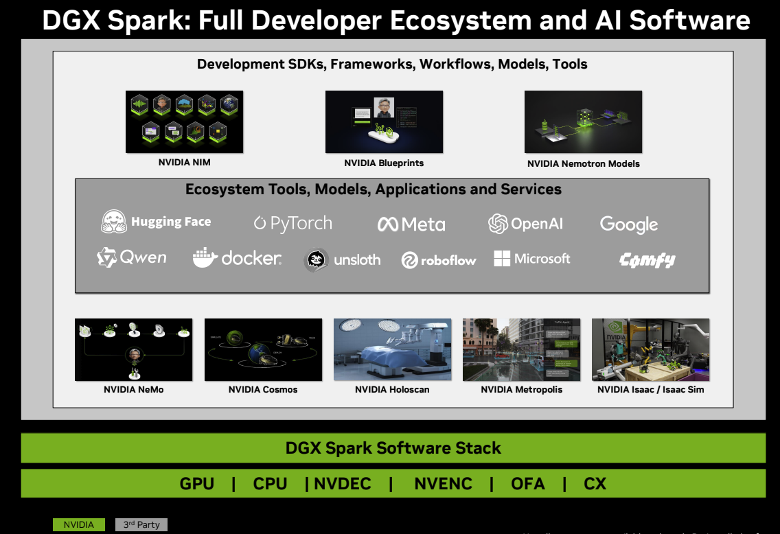 Unboxing my NVIDIA DGX Spark: First Impressions