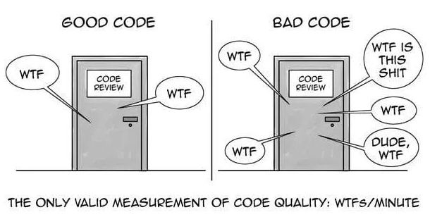 The Secret To Clean Code - by Daniel Moka