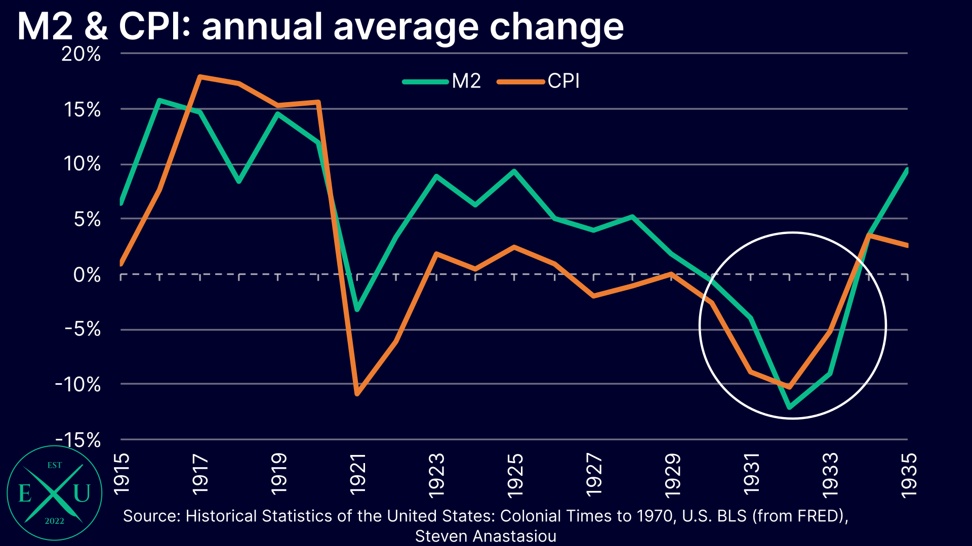 The Great Depression: timeline, causes and parallels to today