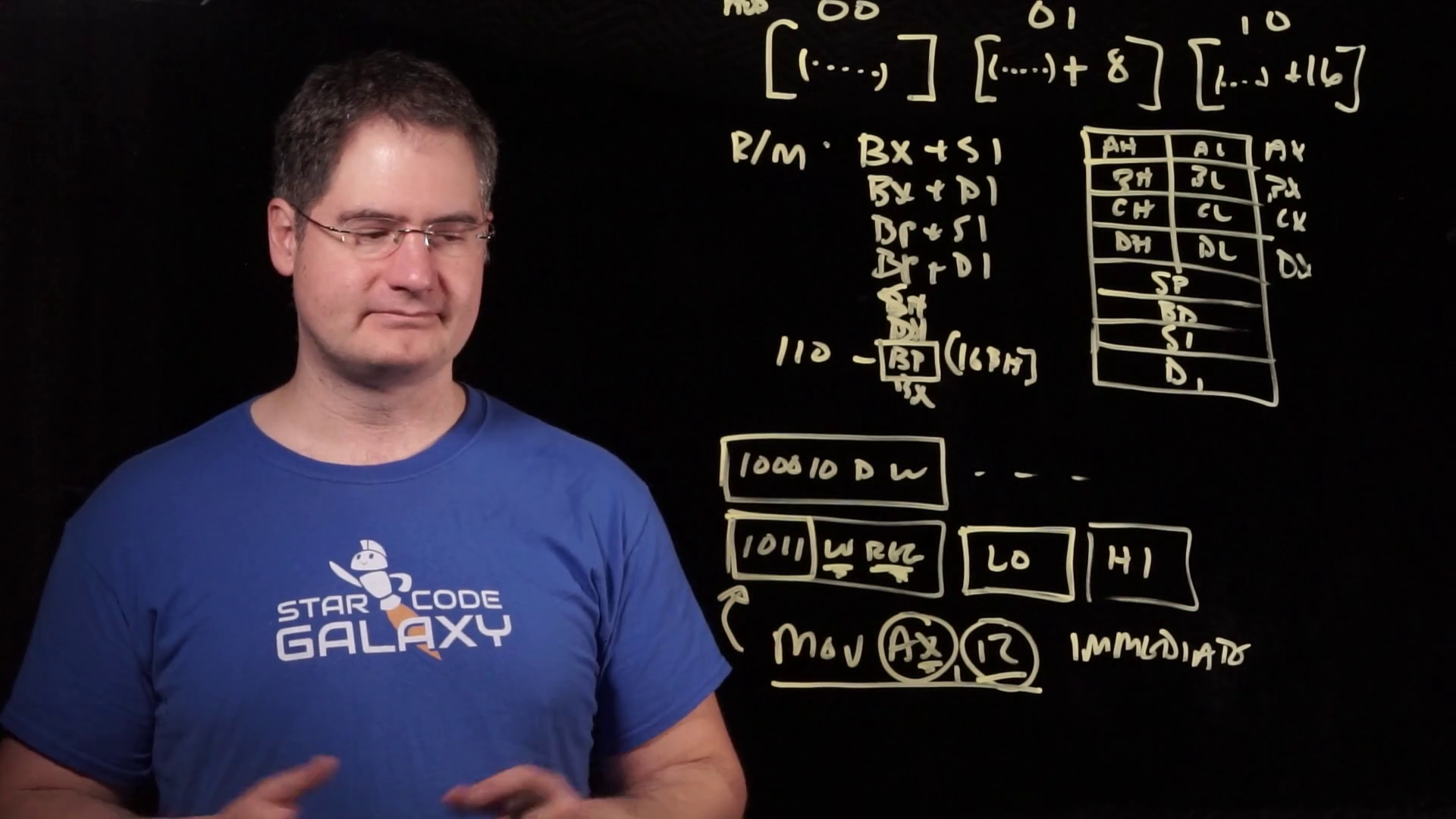 Decoding Multiple Instructions and Suffixes