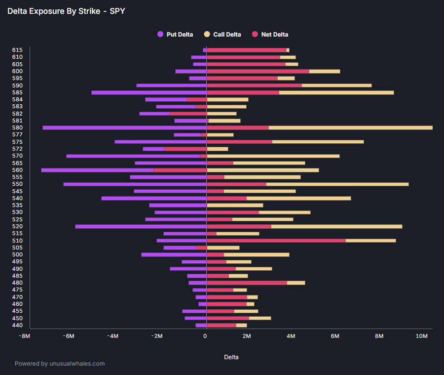 Understanding option greeks, as well as GEX, DEX, Vanna, and Charm with ...