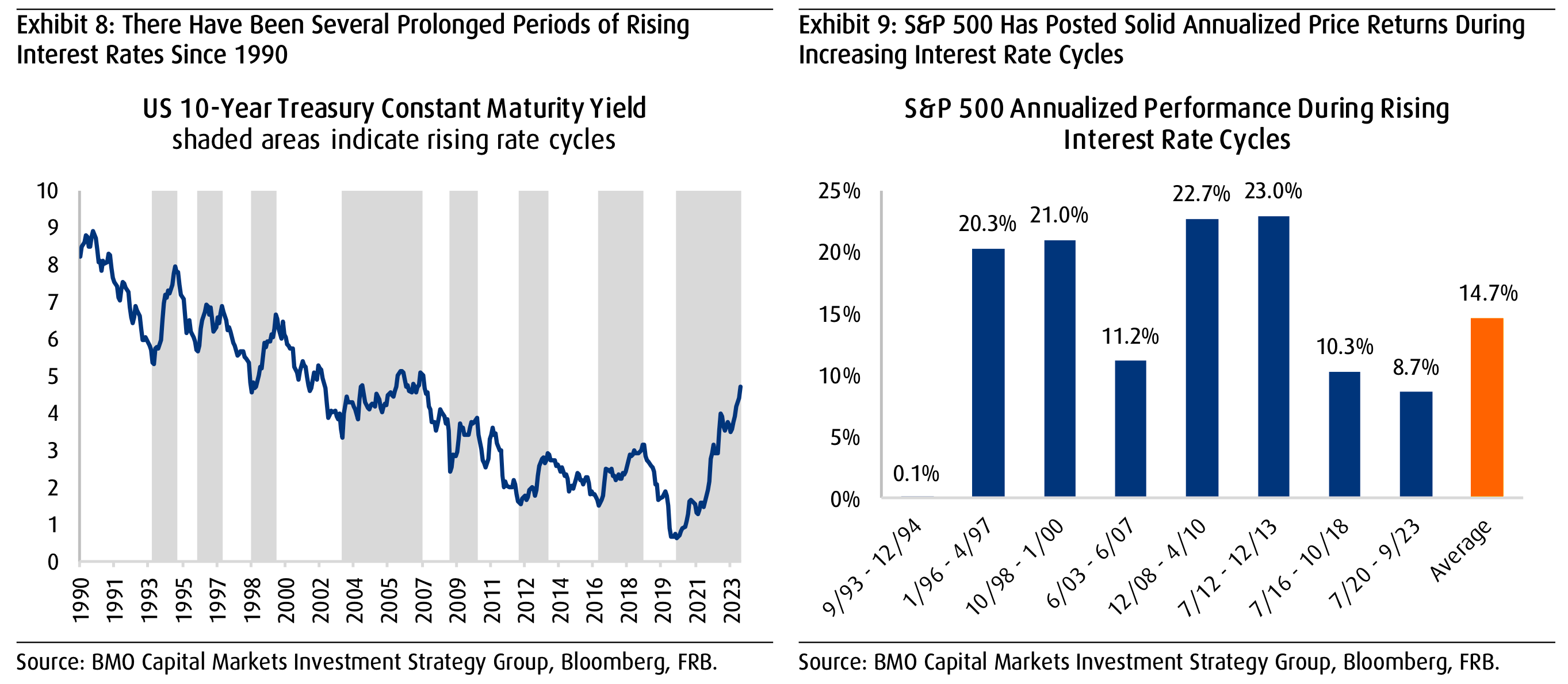 6 charts that help explain why stocks are going up 📈