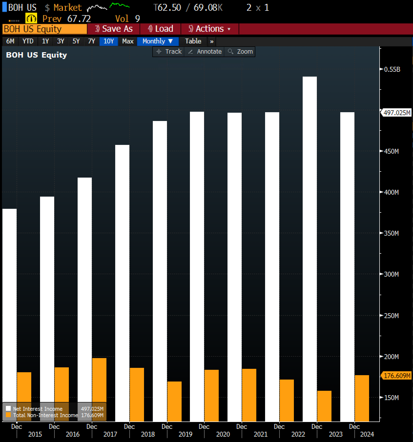 How to Value a Bank: A Practical Investor's Guide