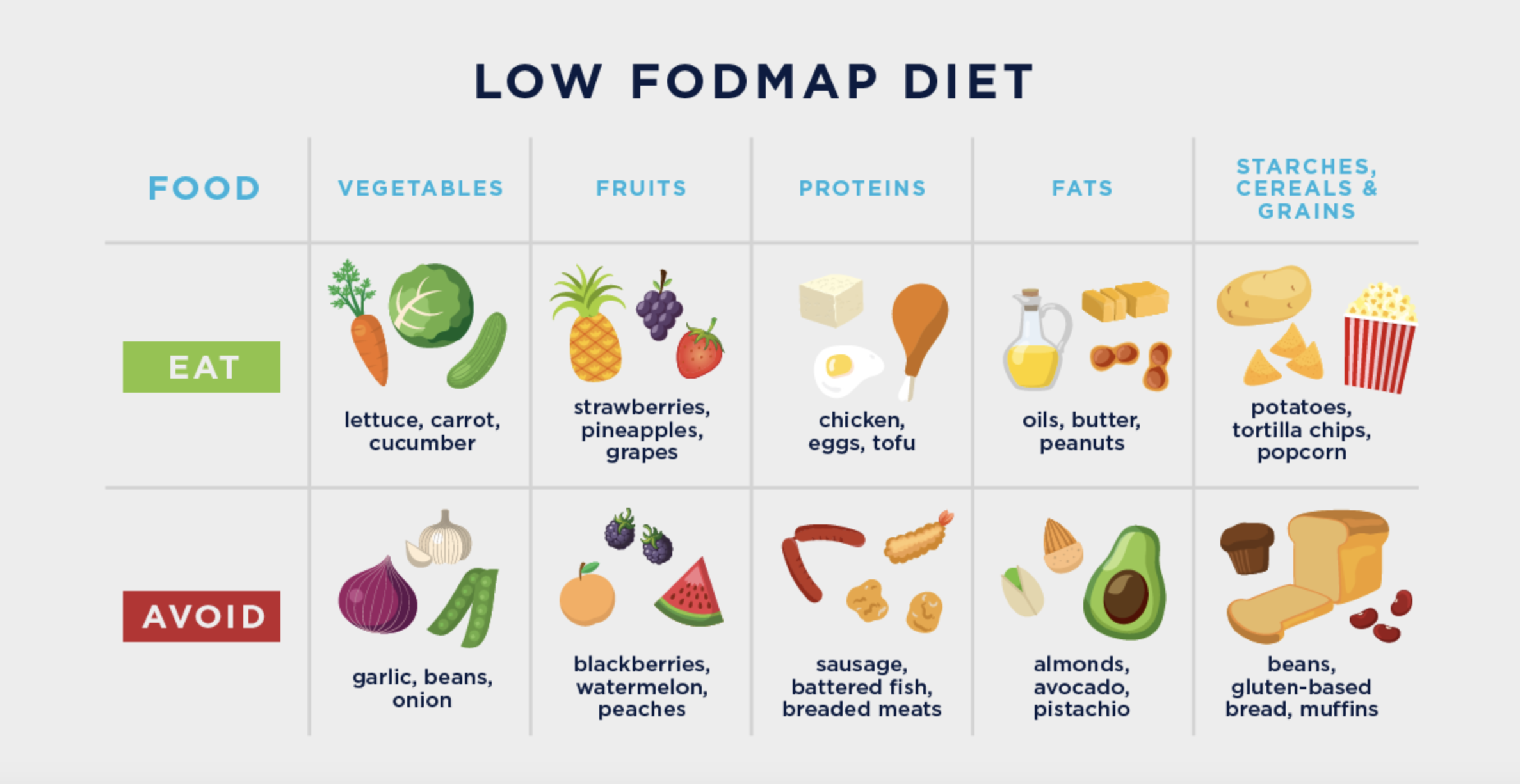 Bloating with IBS? A Low FODMAP Diet may help - Dr Arif Hussenbux