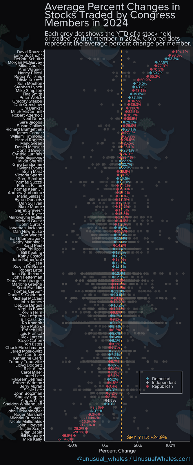 The Official 2024 Congressional Trading Report