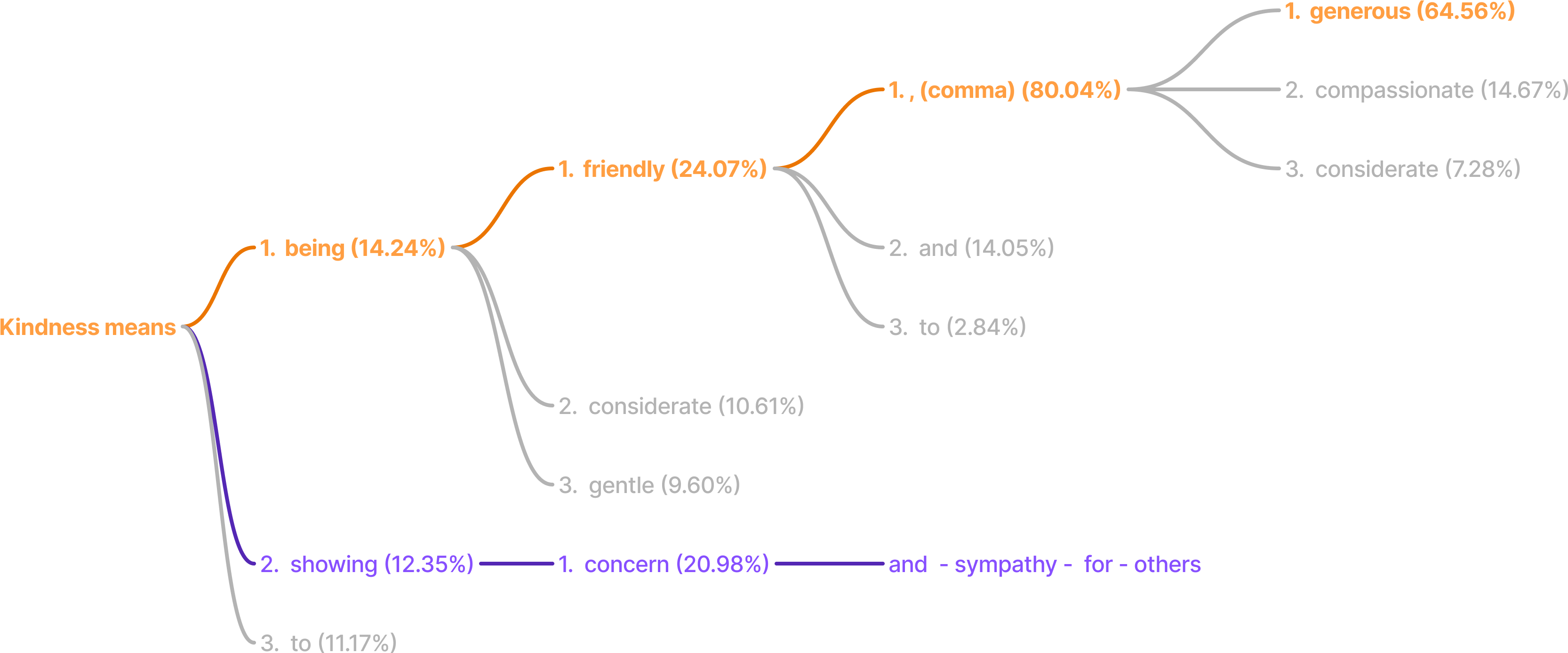AI Entropy in 5 minutes - by Zoltan Bourne