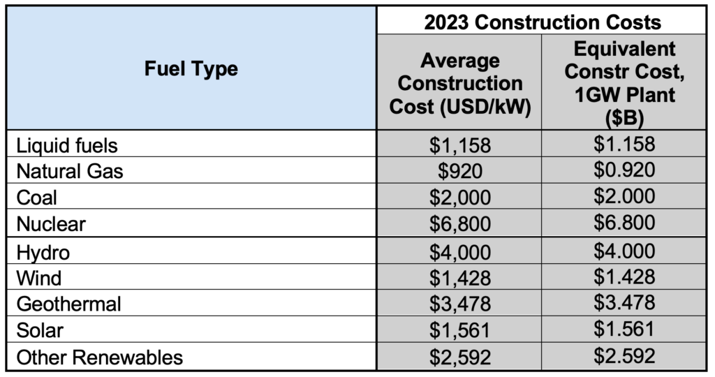 Fusion Energy – Can It Be Cheap Enough?