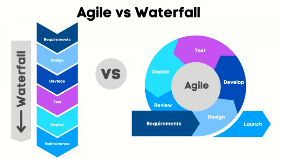 From Waterfall to Agile: Unlock the Secrets to a Seamless Transition
