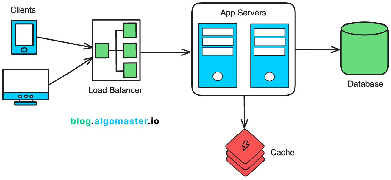 System Design: How to Avoid Single Point of Failures?