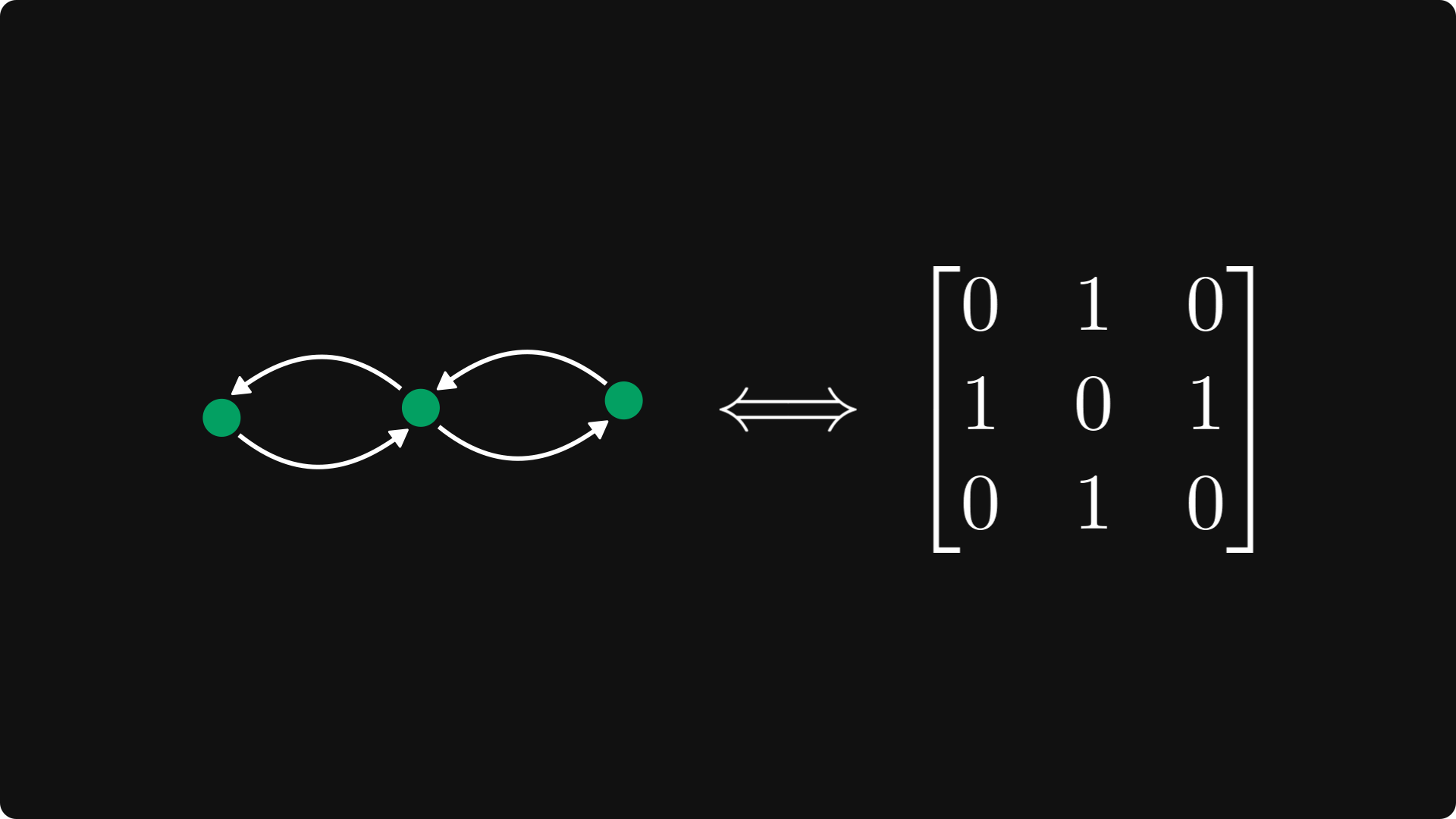 Matrices and graphs - by Tivadar Danka - The Palindrome