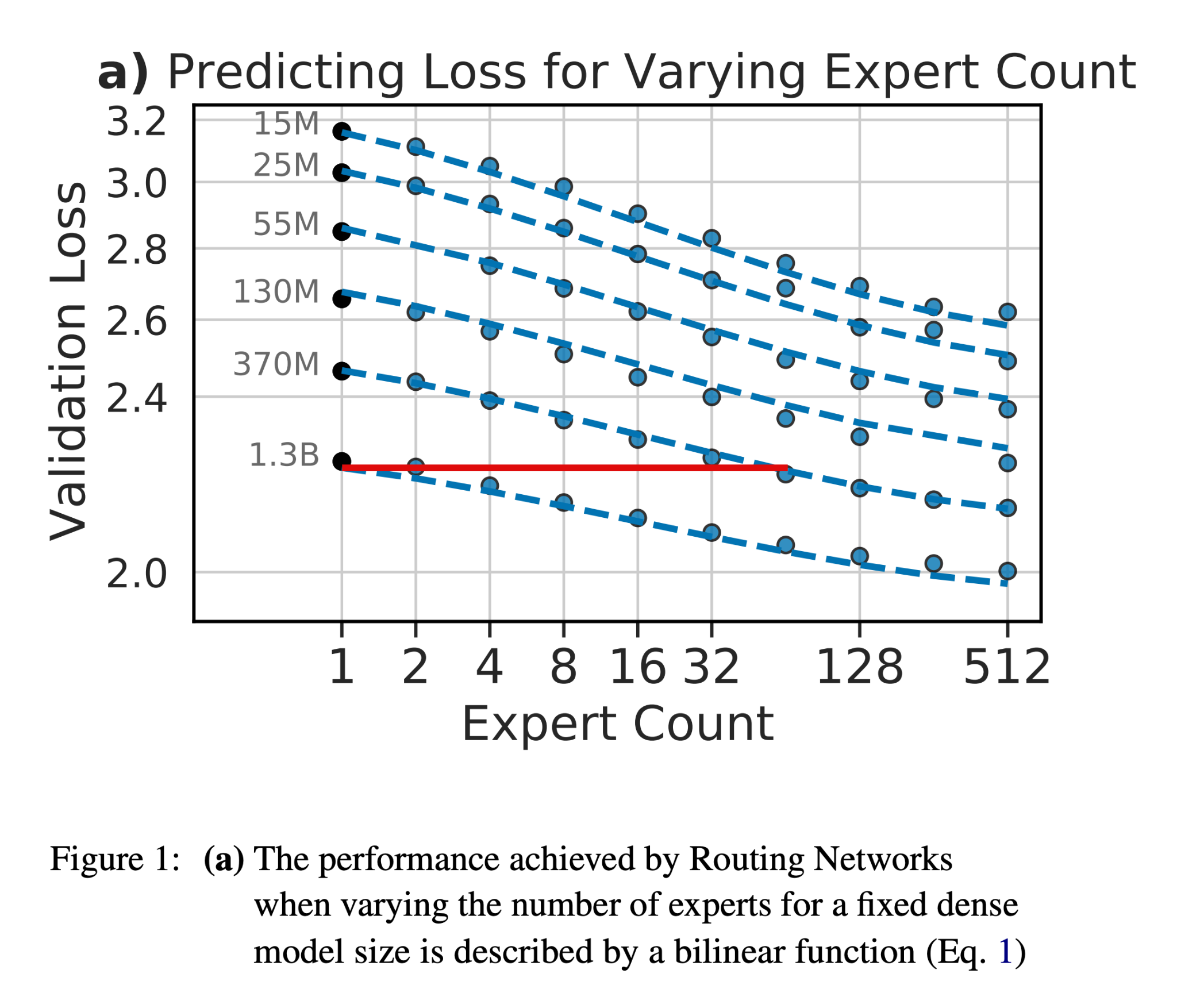 Reiner Pope – The math behind how LLMs are trained and served