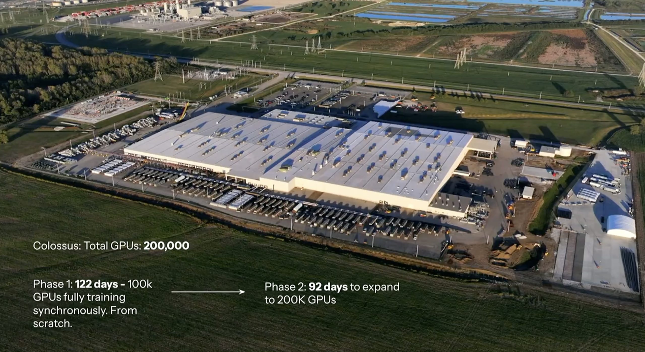 New Colossus 2: The World’s Largest AI Datacenter