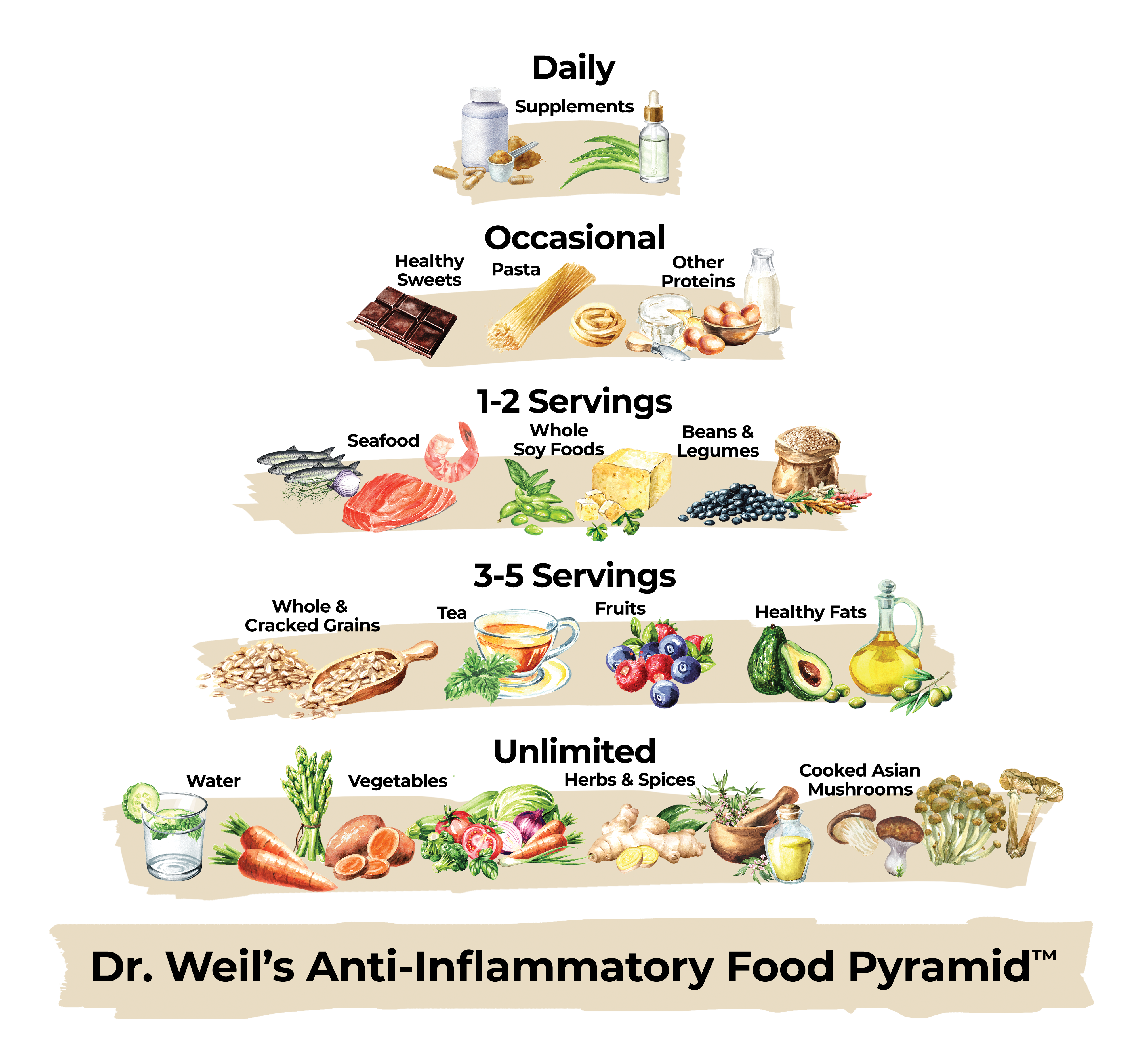 Dr. Weil’s Redesigned Anti-Inflammatory Food Pyramid