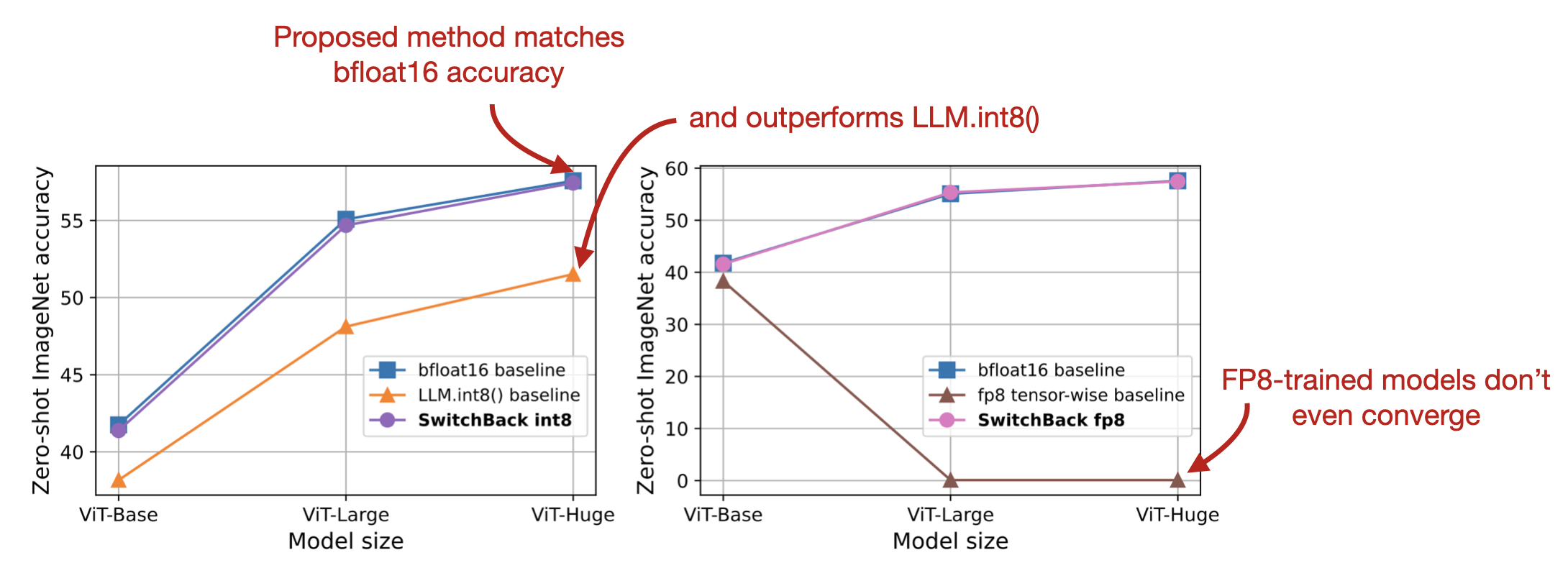 AI Research Highlights on Scaling Transformers