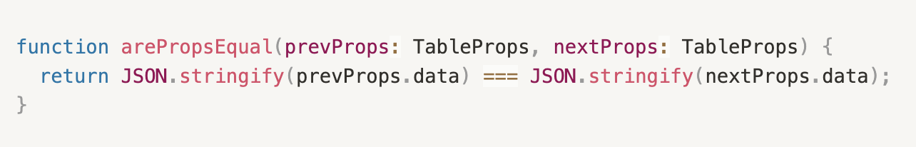 Understanding React.memo: How to Avoid Unnecessary Re-renders