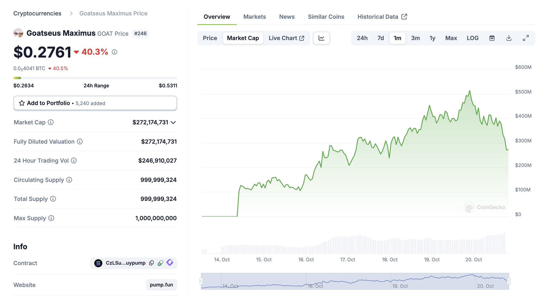 The Goatse Singularity 🐐