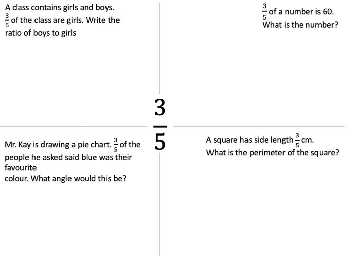 Can AI create a set of SSDD Problems? - Eedi Newsletter