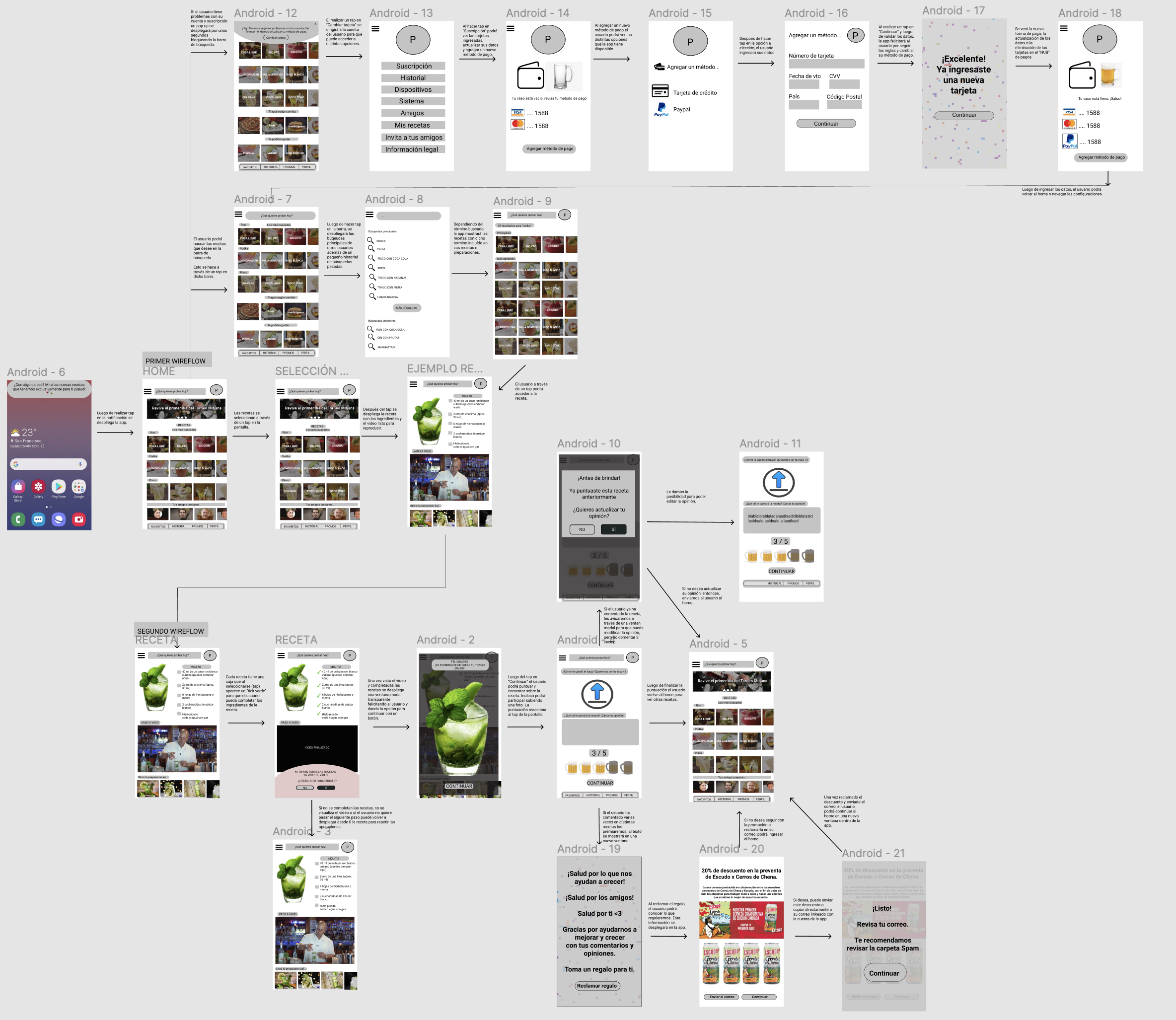 A PM's Guide to Wireframes - by Aakash Gupta