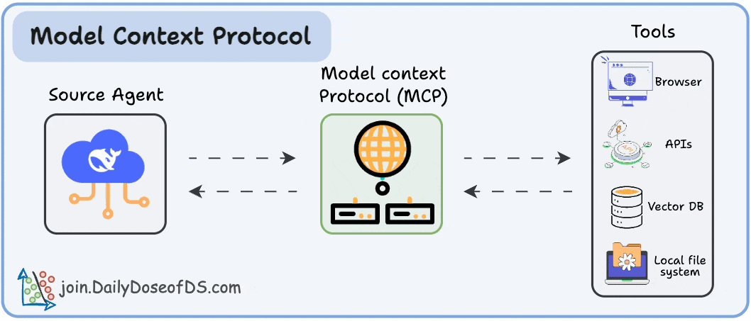Build a Full-Fledged MCP Workflow Using tools, Resources, and Prompts