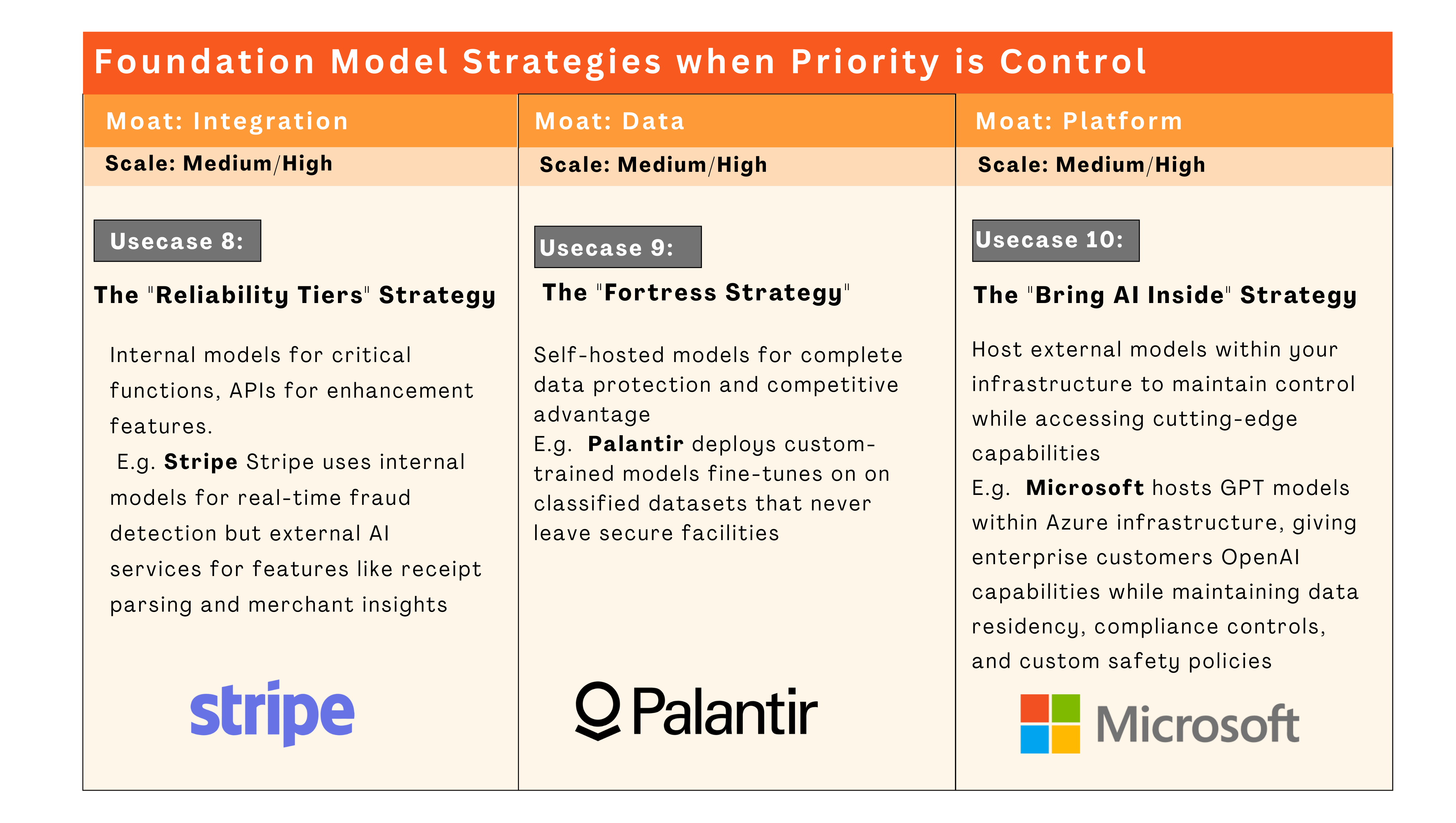 Foundation Models and How to Choose Them Like a Confident AI PM