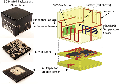 What Is Smart Dust And How Is it Used?