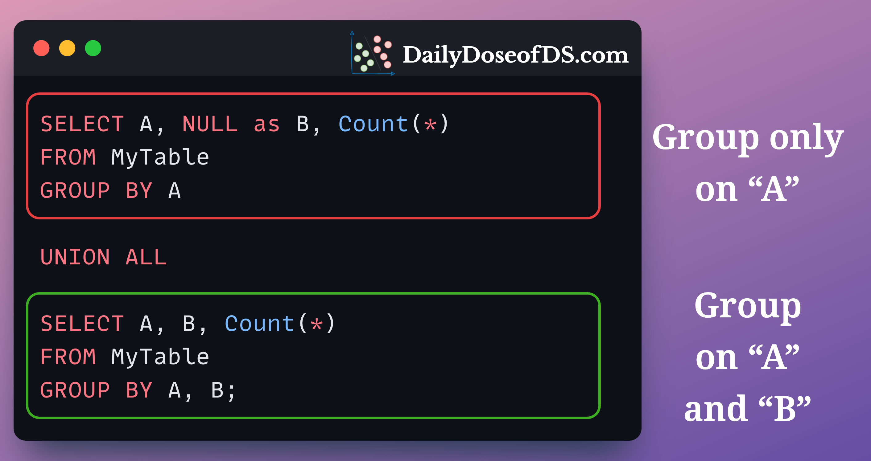 Grouping Sets, Rollup and Cube in SQL - by Avi Chawla