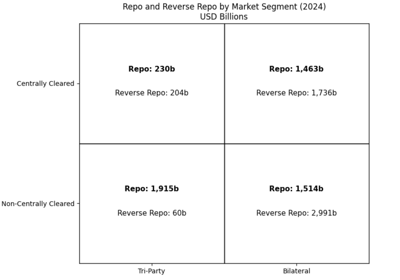 Understanding the Volume of the Repo Market - VeriDelisi