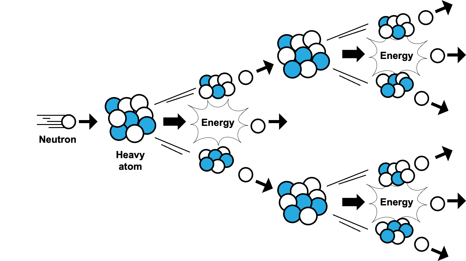 Fusion vs. Fission - A Primer For New Fusion People