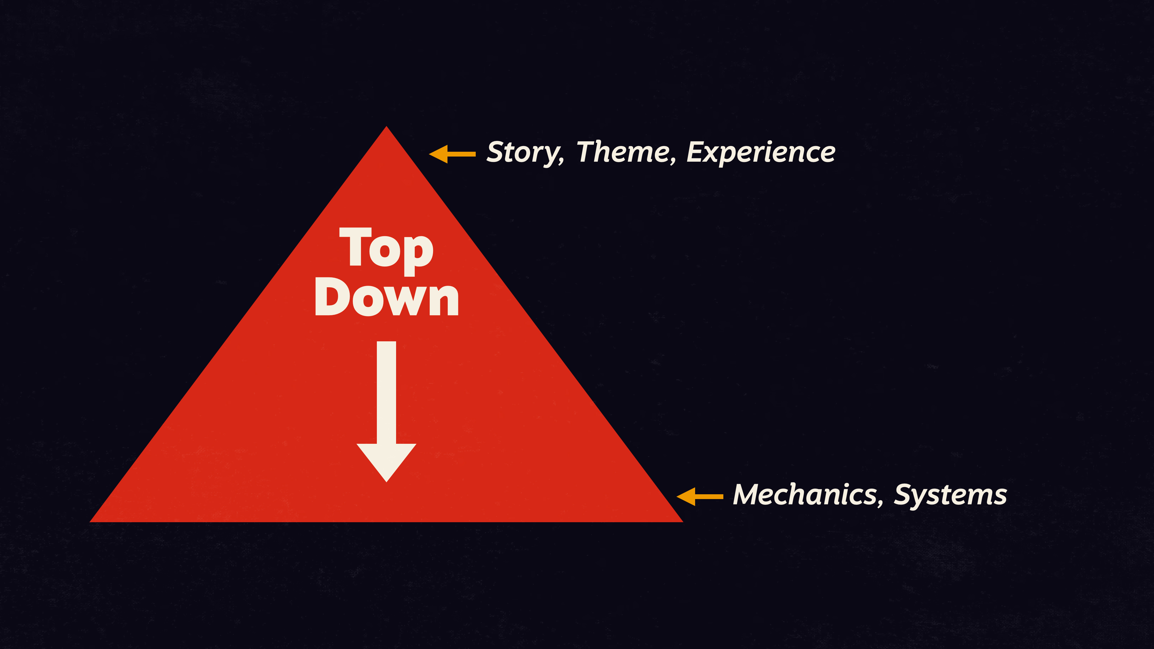 How to find amazing game ideas - by Mark Brown