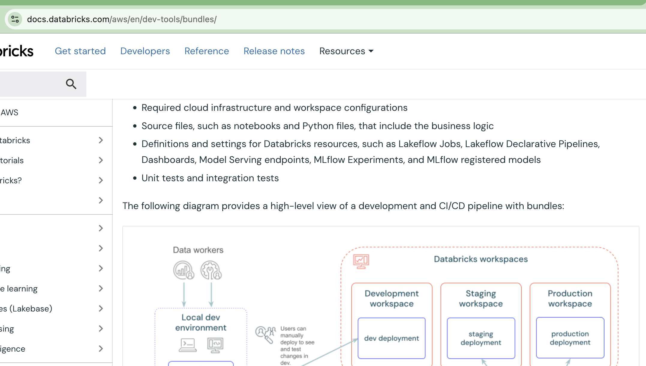 Simplifying CI/CD with Databricks Asset Bundles (DABs)