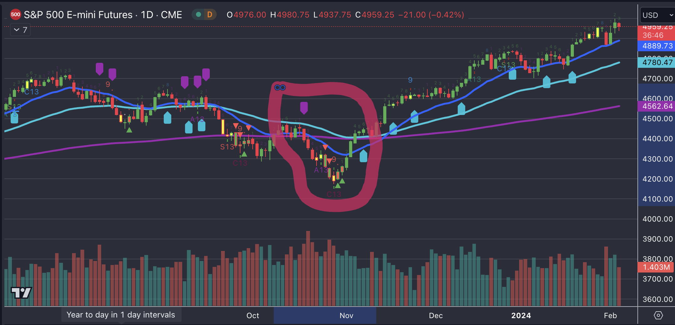 TradingView Script Guide - Paper Alfa - Macro & More