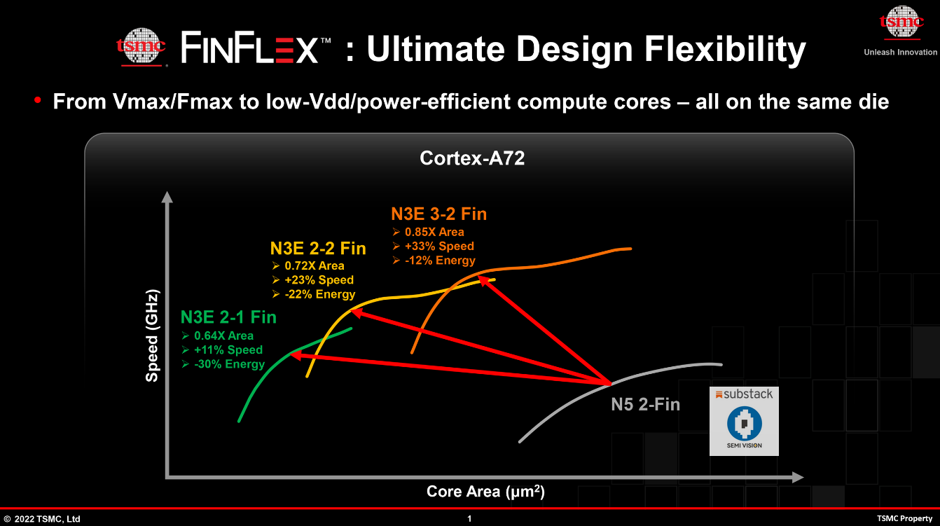 TSMC N3 and N2 Nodes: Shaping the Next Era of Chip Manufacturing