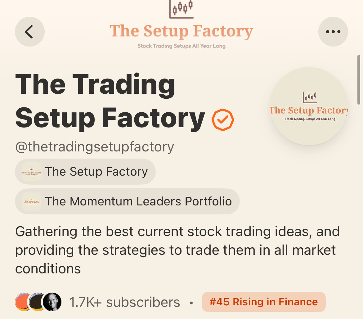 The Trading Setup Factory (@thetradingsetupfactory): "We Are Climbing ...