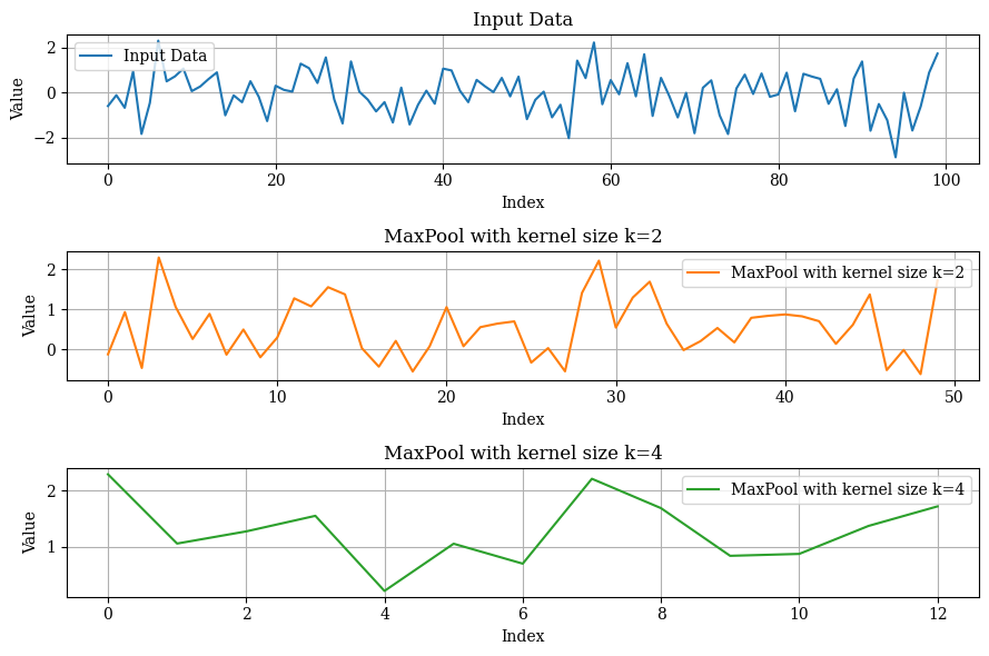 Forecasting with NHiTs: Uniting Deep Learning + Signal Processing for ...
