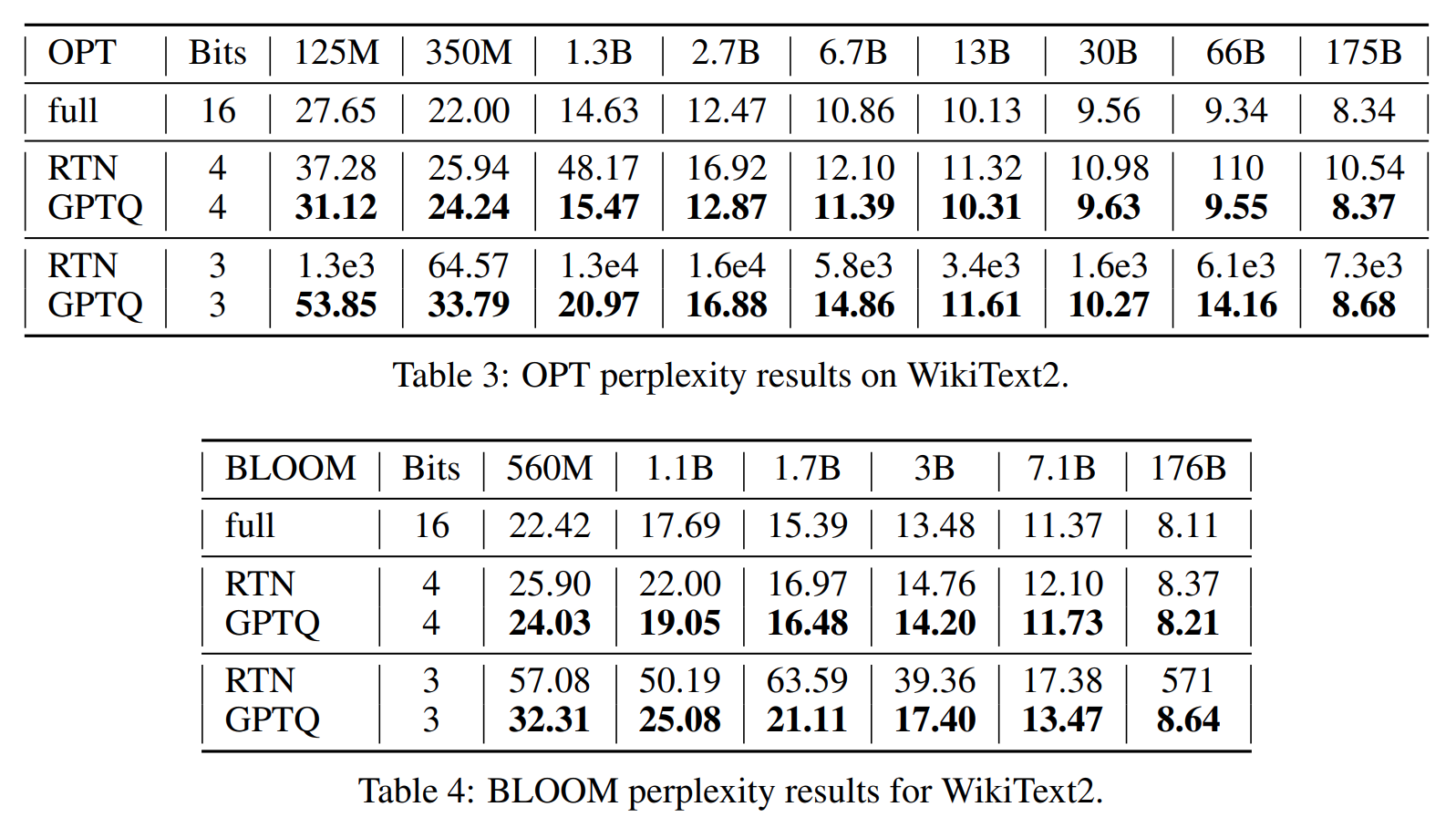 Explaining The GPTQ algorithm