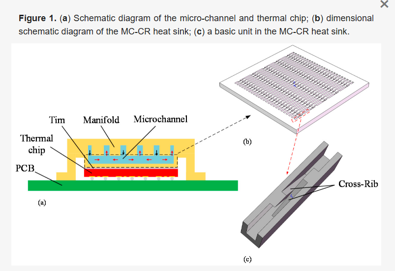 Beyond TIM: Microchannel Architectures for Advanced Thermal Management