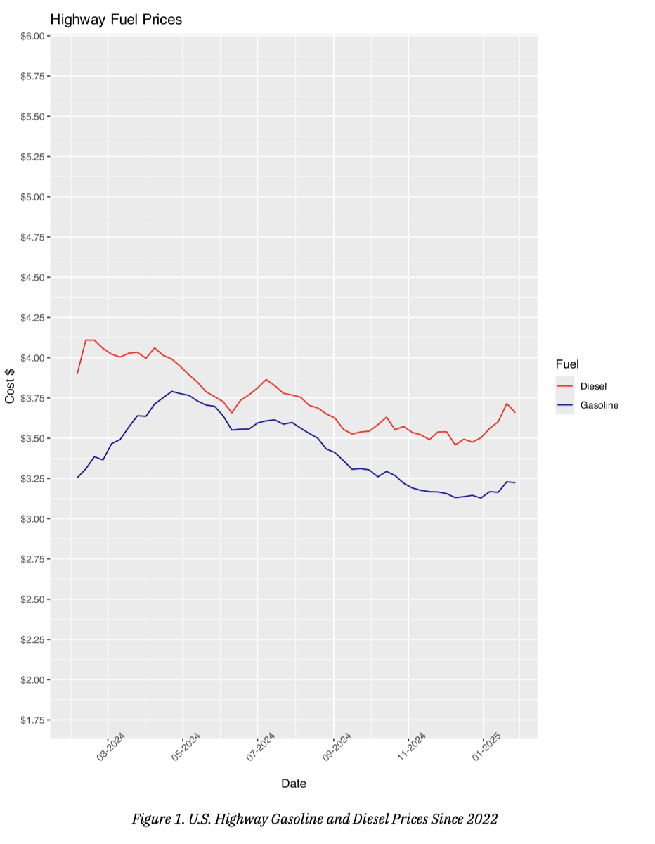 Diesel Fuel Price Outlook for 2025 - by Greg Ibendahl