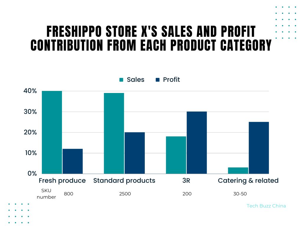 Redefining Fresh: Alibaba's Freshippo and the New Frontier in Grocery ...