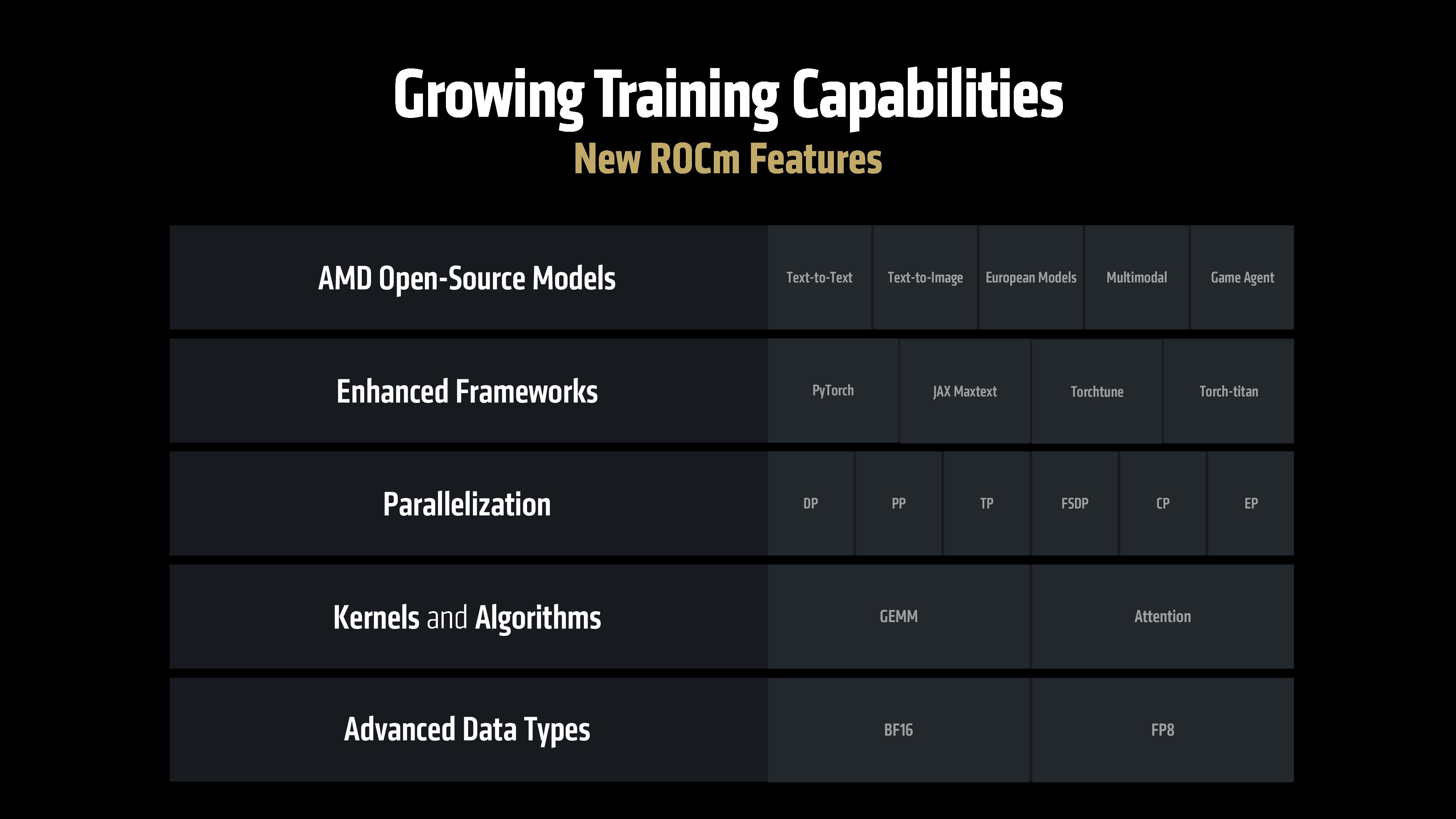 AMD's AI Future is Rack Scale 'Helios' - by Ryan Smith