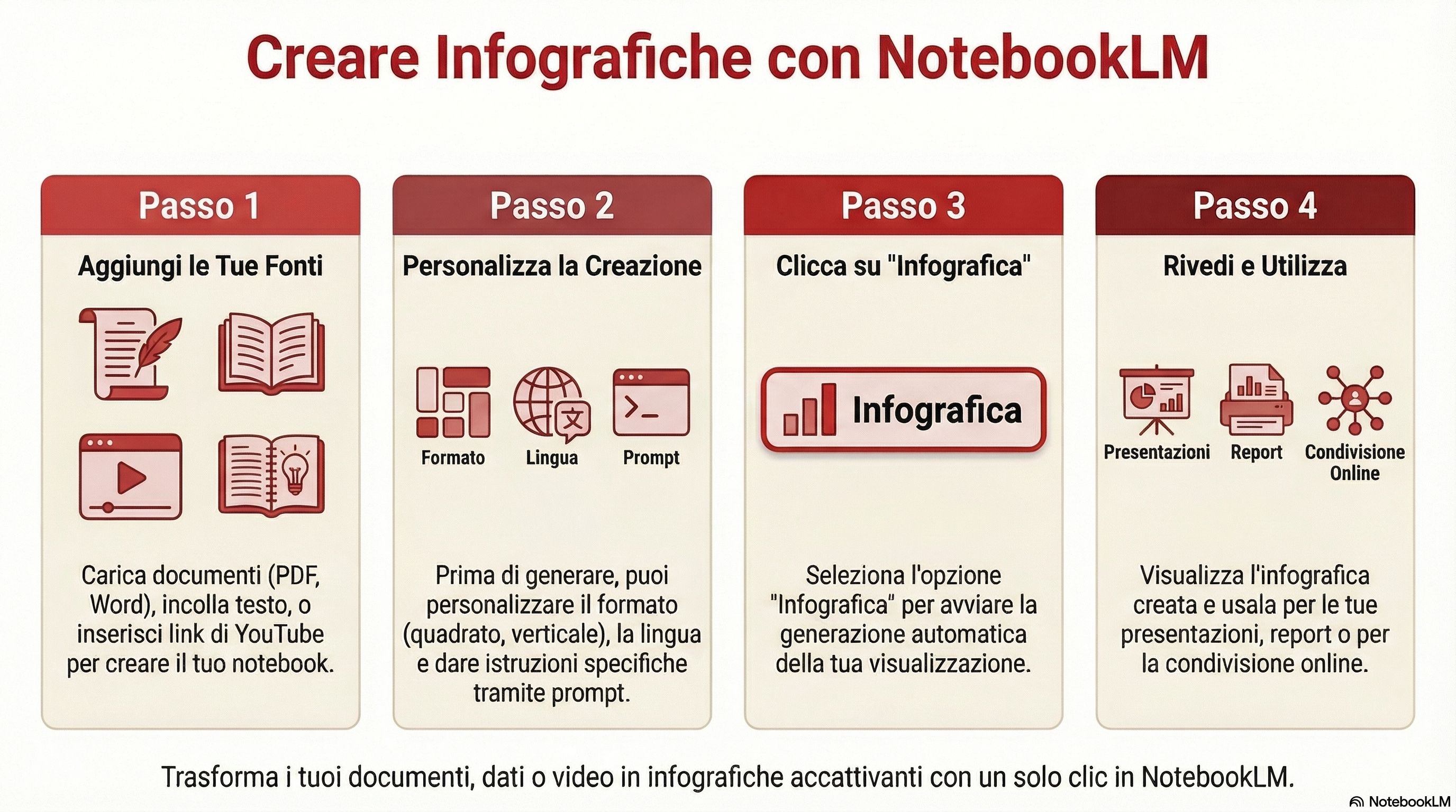 Infografiche e presentazioni con NotebookLM: guida pratica