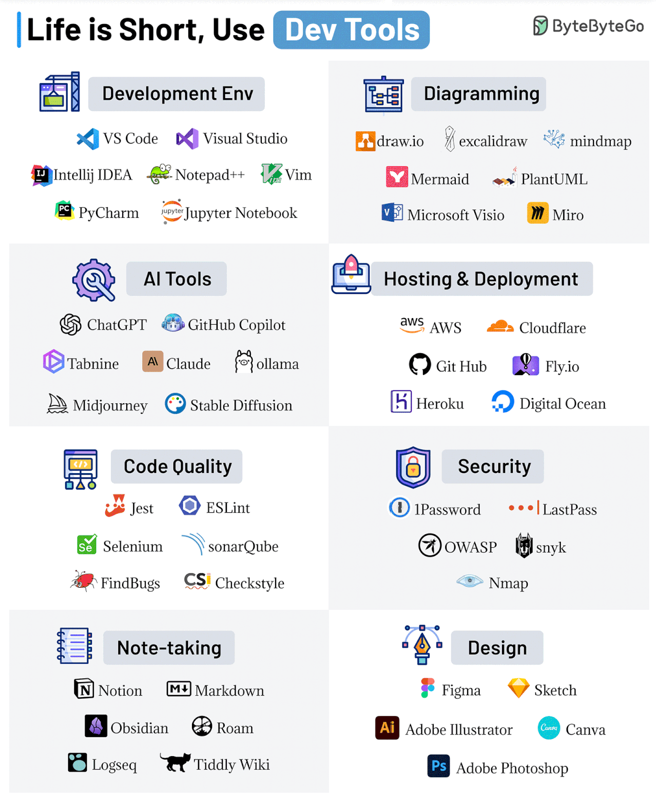 EP115: Life is Short, Use Dev Tools
