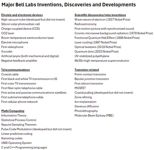 The Influence of Bell Labs - by Brian Potter